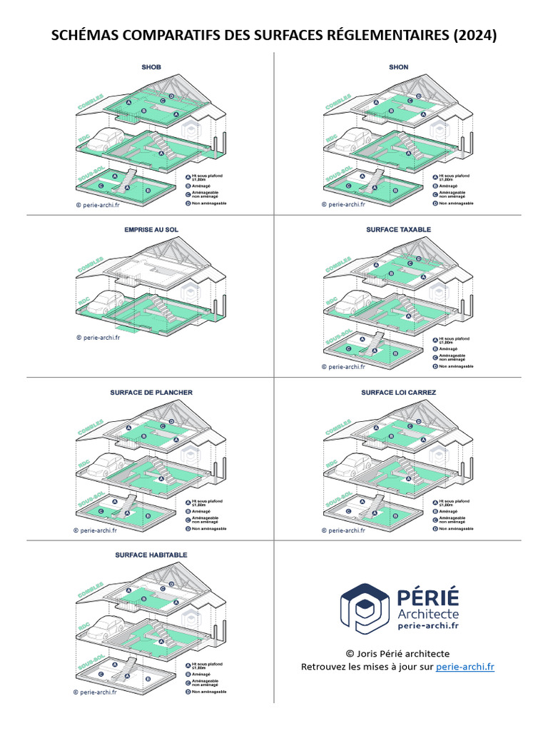 Schemas Comparatifs Surfaces 2024 | PDF