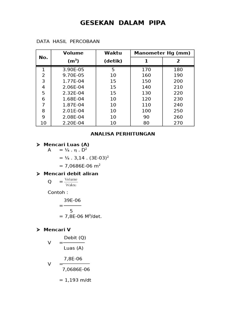 Gesekan Dalam Pipa | PDF