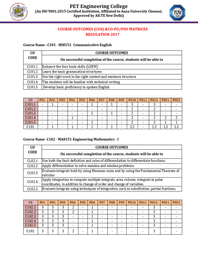 Course Outcomes | PDF