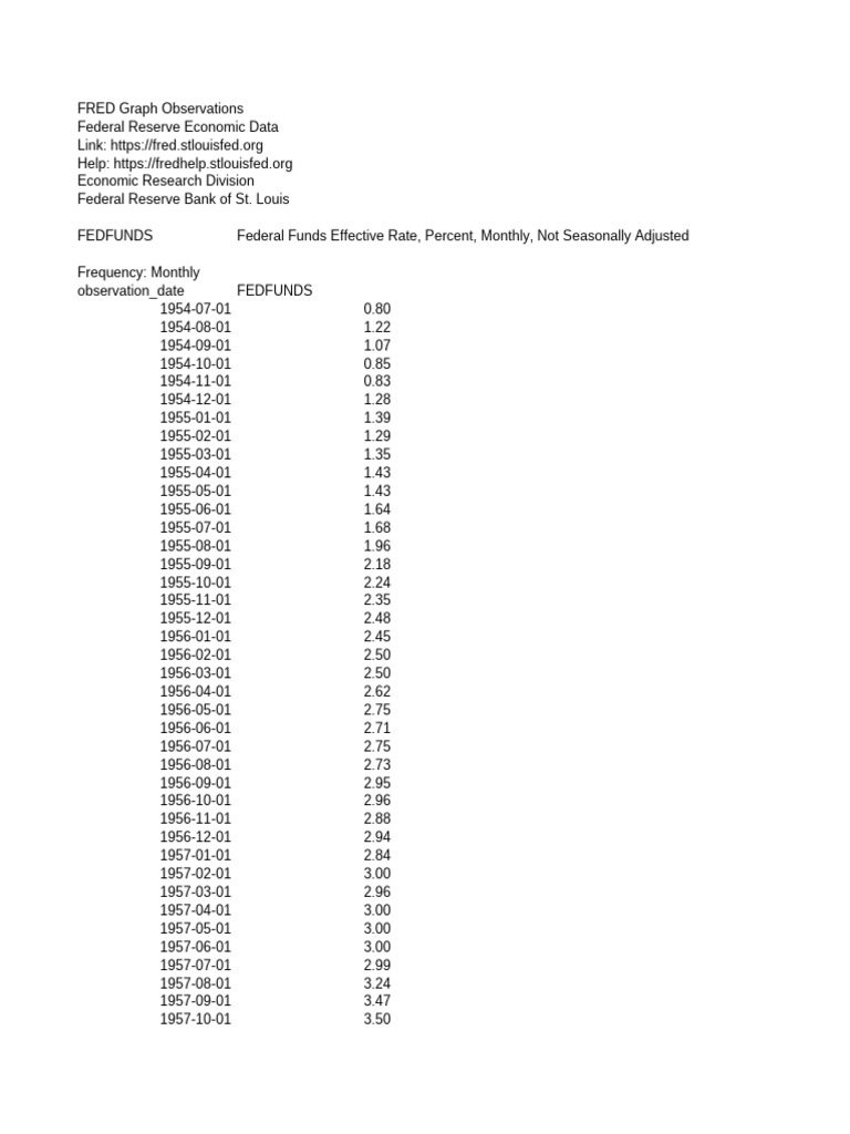Fed Funds | PDF