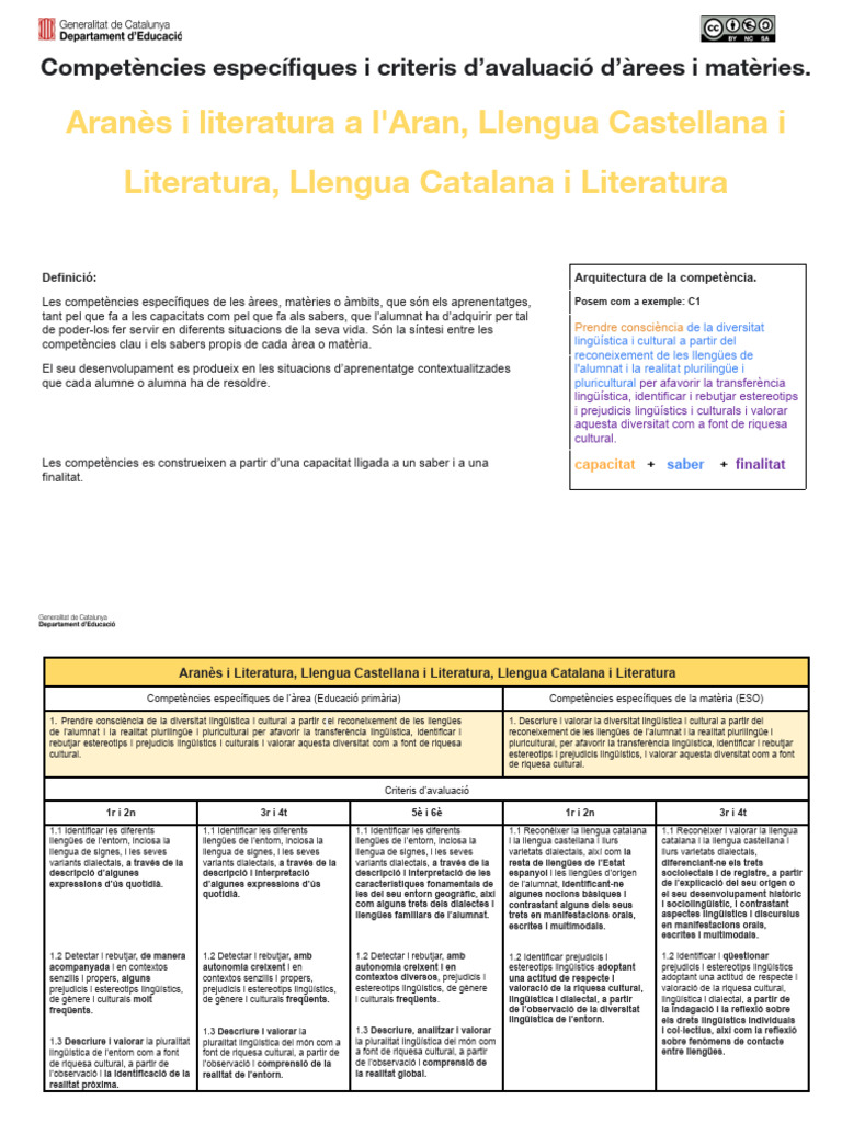 Curriculum Llengua | PDF