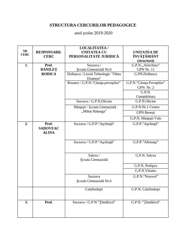 Structura Cercurilor Pedagogice 2019 2020 | PDF