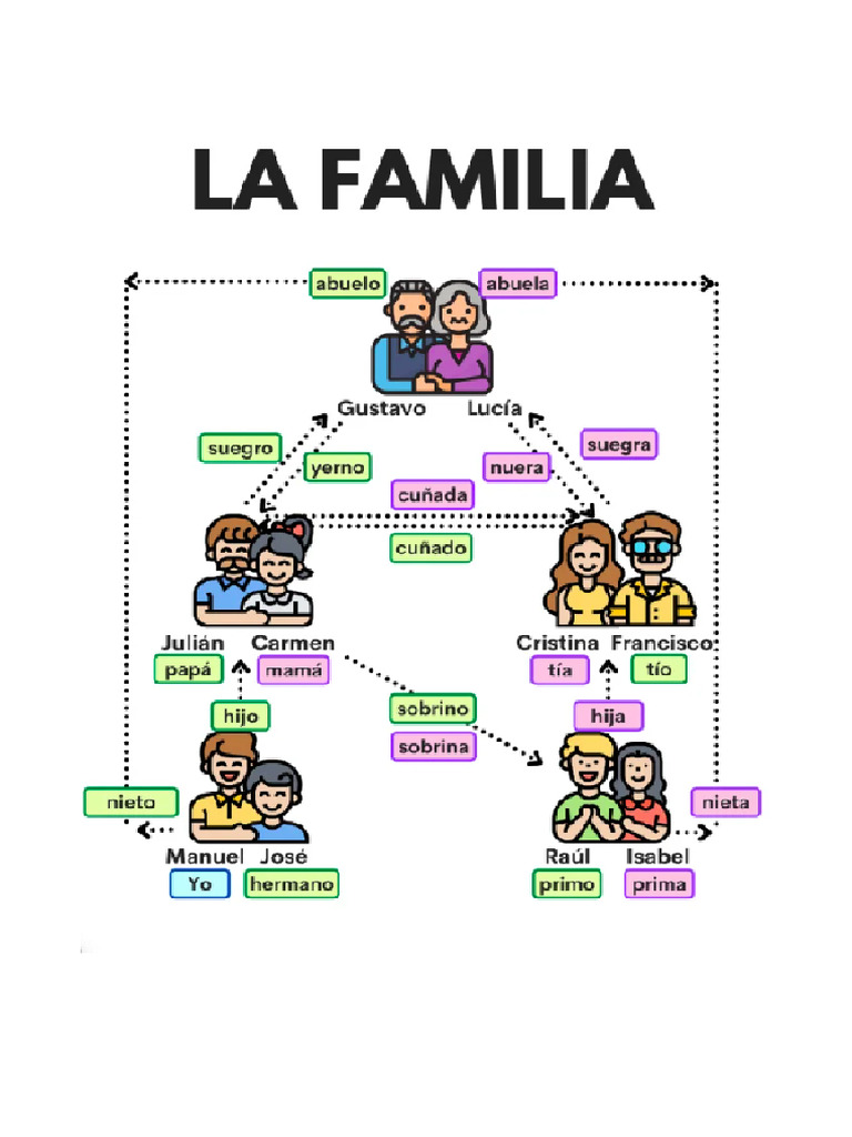 La Familia | PDF