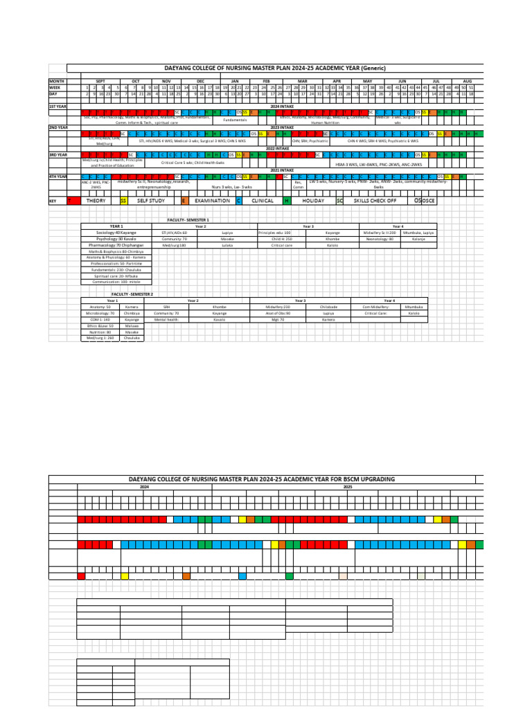 Master Academic DCN 2024 | PDF