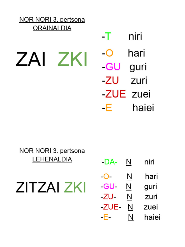 NOR NORI 3. Perstona | PDF