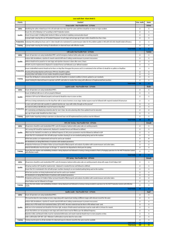 Kit Set Lean Audit Sheet Wk-5.Xl | PDF