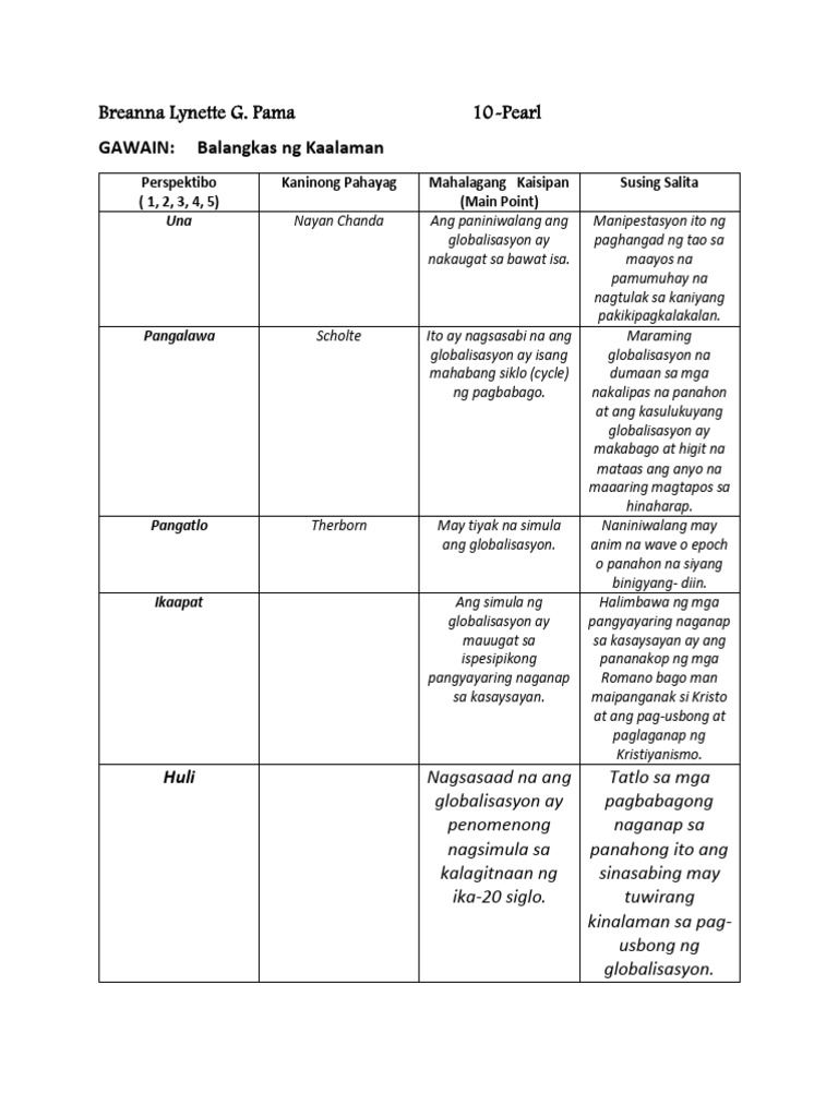 Perspektibo NG Globalisasyon | PDF