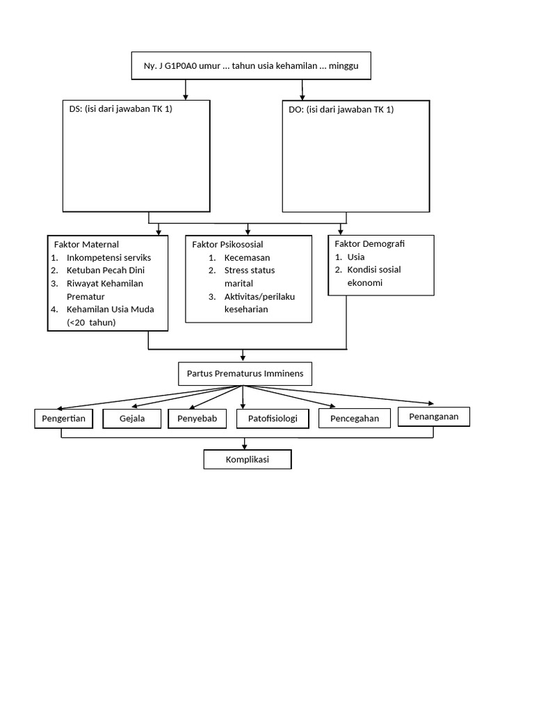 Konsep Map Patofisiologi | PDF