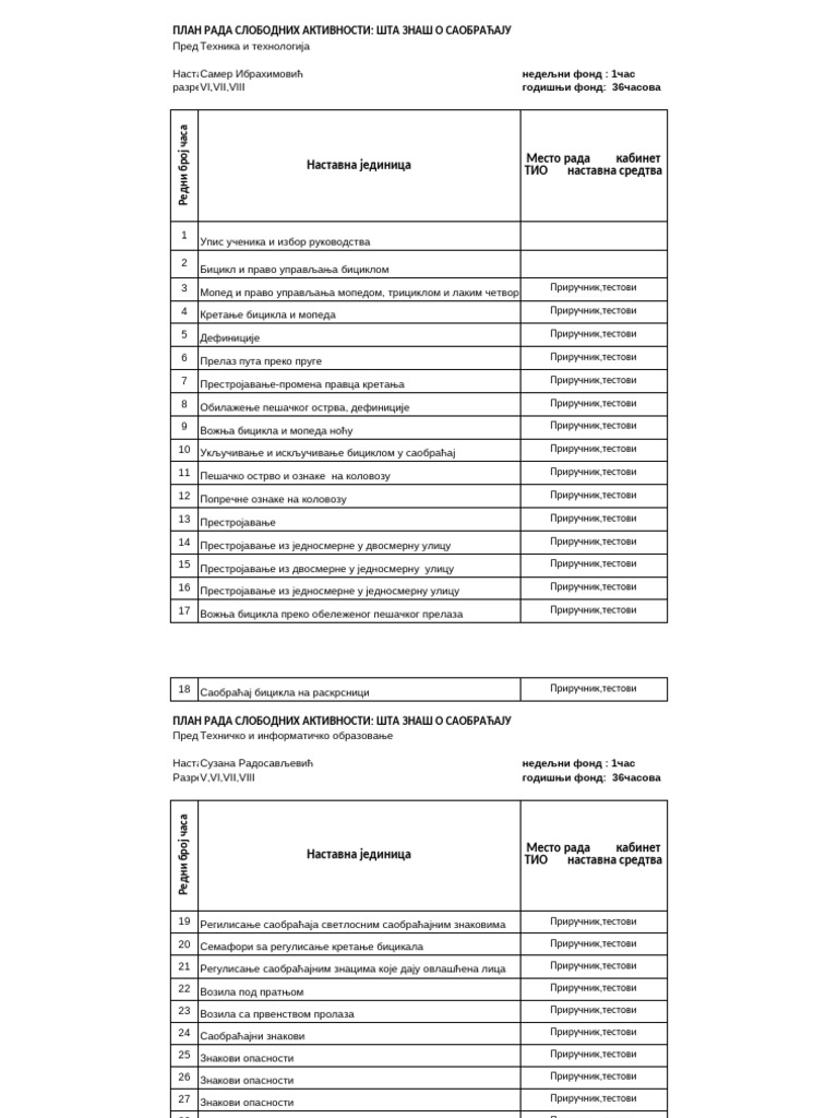 Saobraćajna Sekcija | PDF