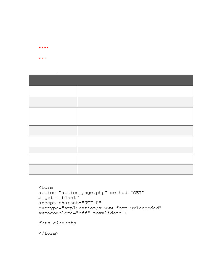 HTML Forms | PDF