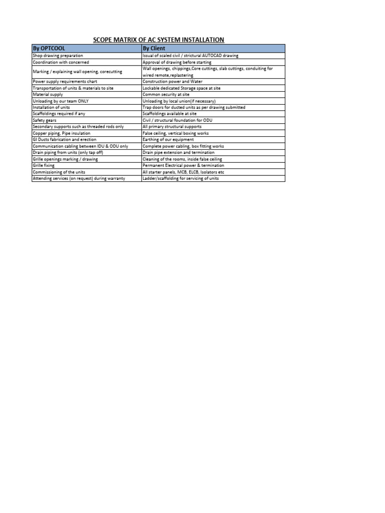 Scope Matrix Pdf
