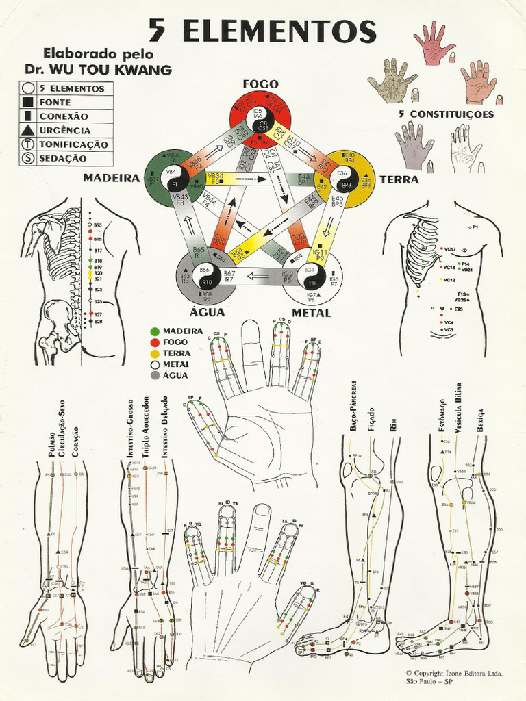 Mapa 5 Elementos e Tabela 4 Pontos | PDF