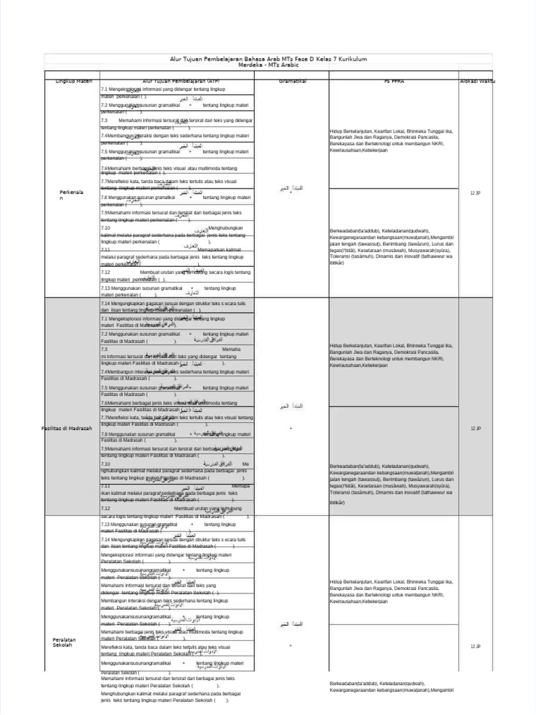Contoh ATP Bahasa Arab SMP | PDF