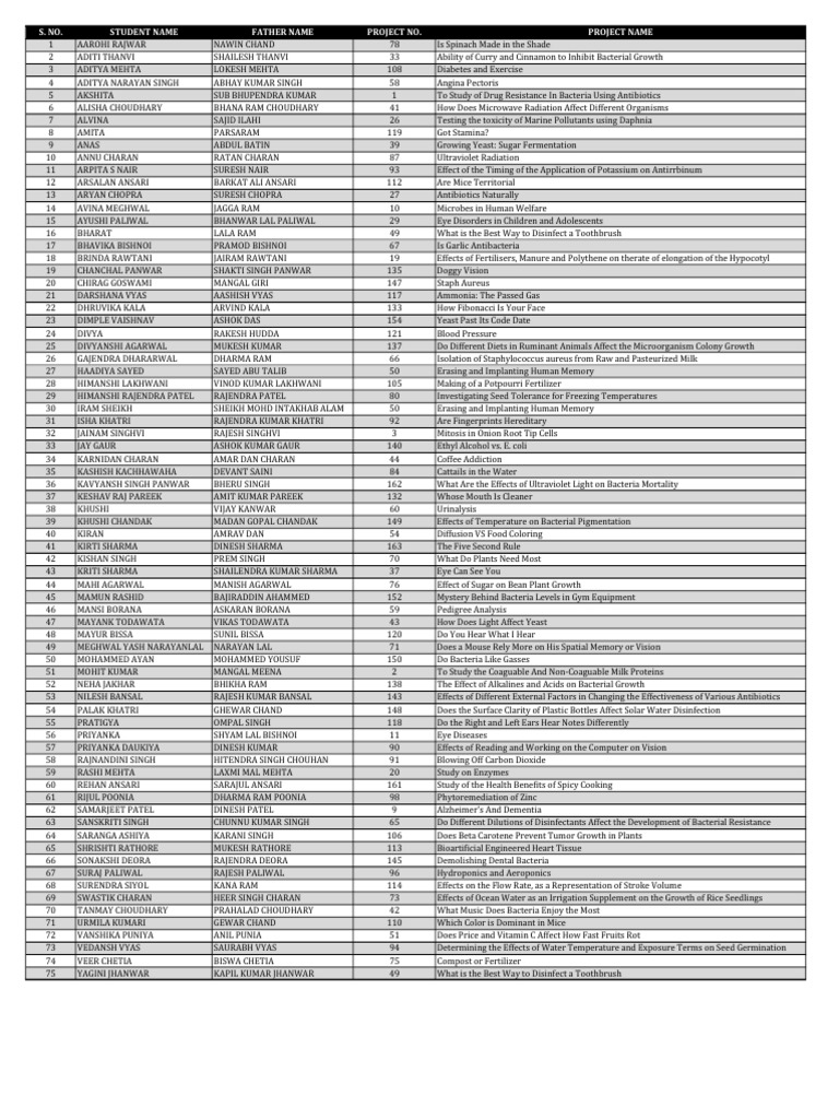 Biology Project List With Student Name | PDF | Bacteria