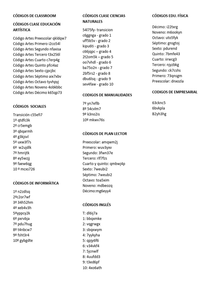 Códigos de Classroom | PDF