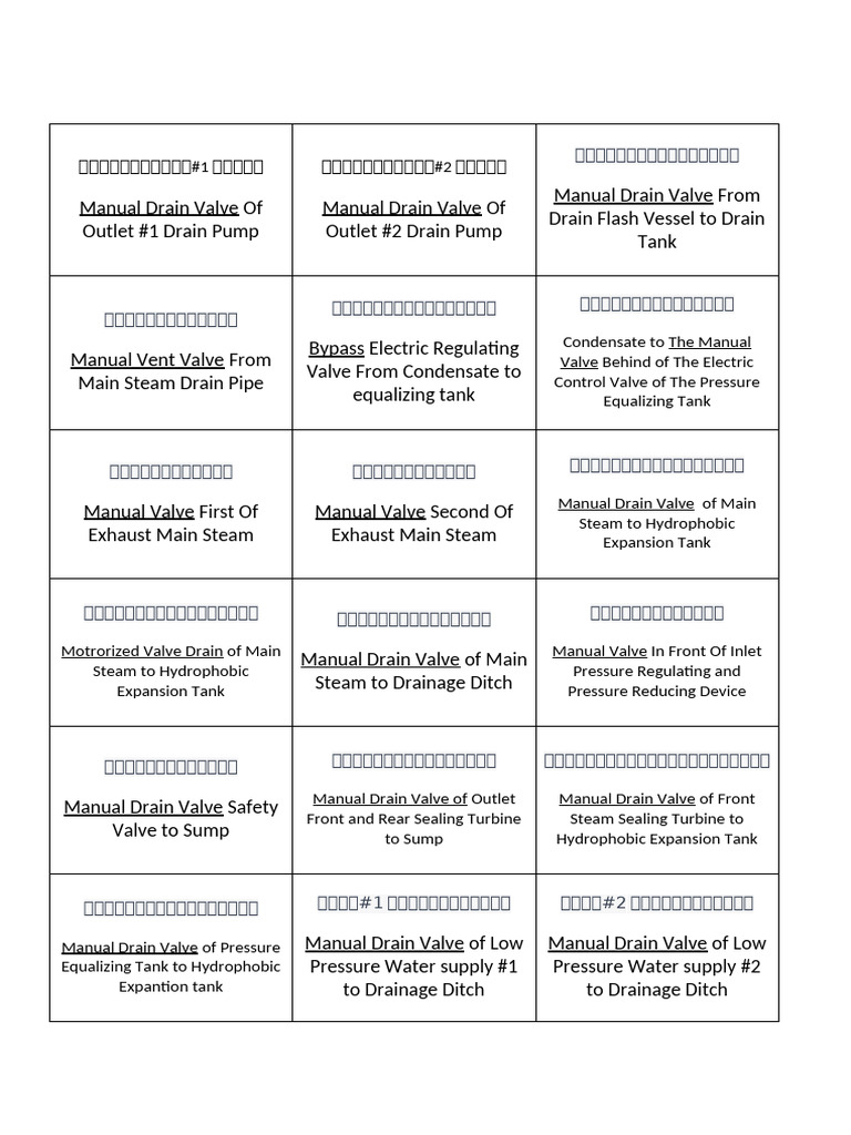 List Equipment Nama Valve | PDF | Valve | Steam