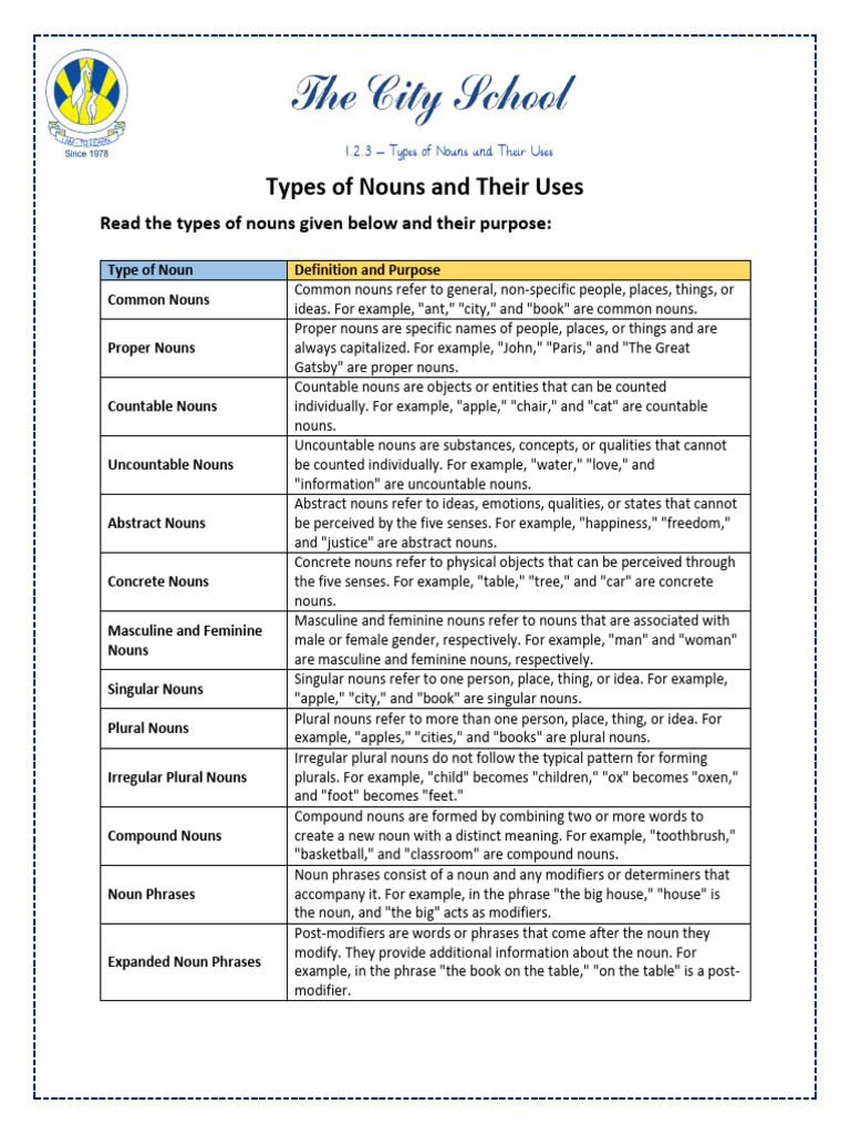1.2.3 - Types of Nouns and Their Uses | PDF