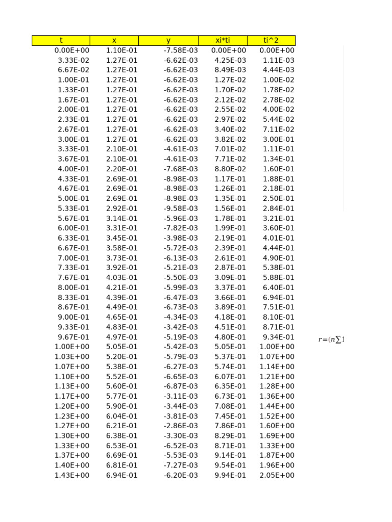 Copia de Tablas Fisica | PDF