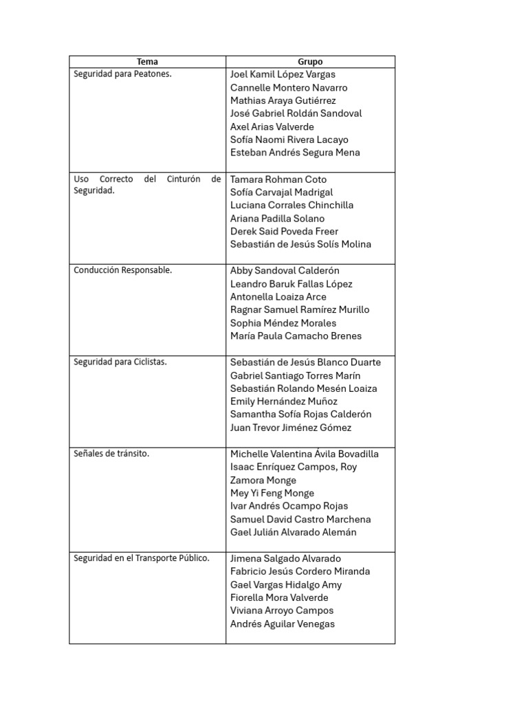 Grupos Proyecto C-Vica 7-F | PDF
