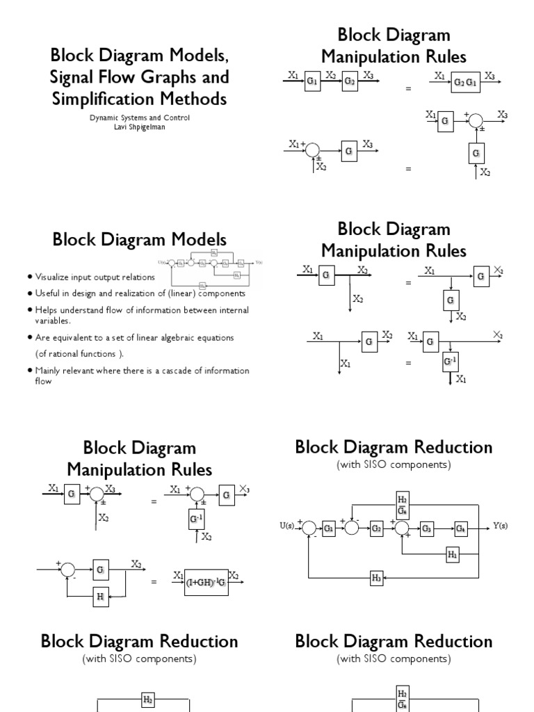 Block Diagram Models, Signal Flow Graphs and Simplification Methods ...