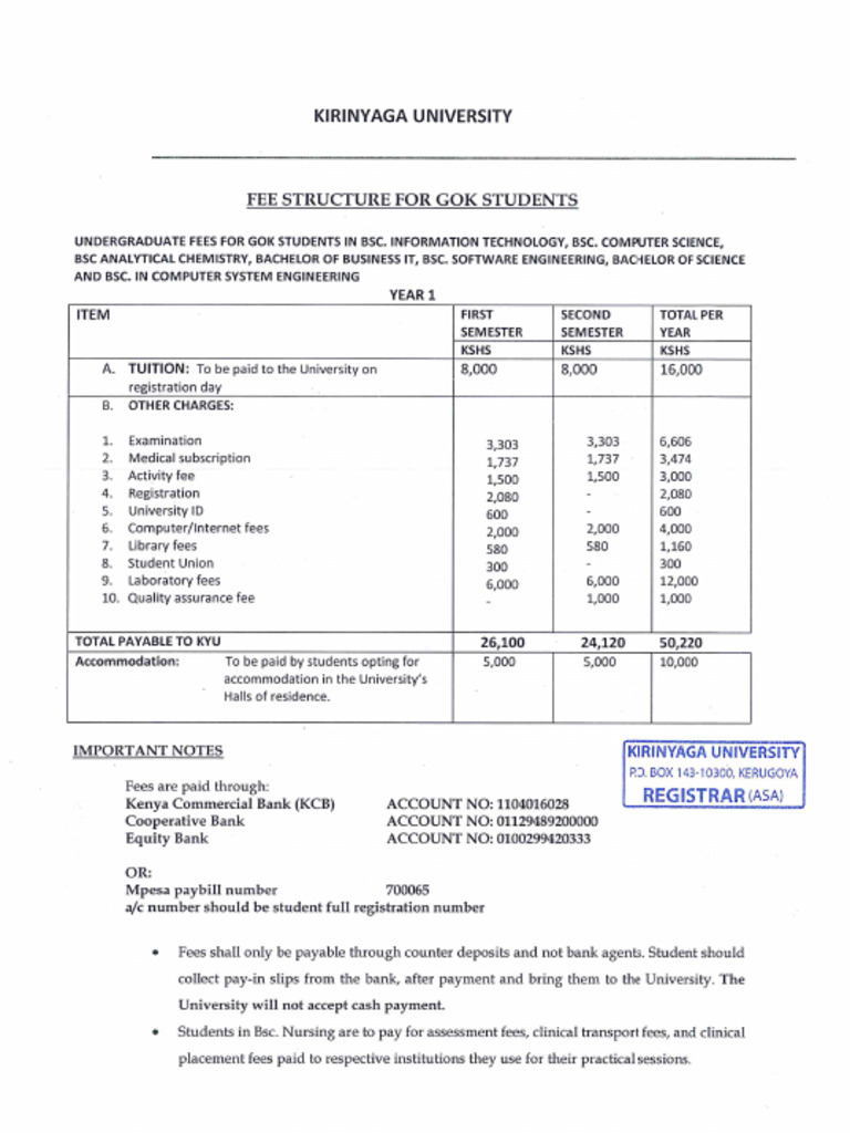 GOK Fees Structure School of Pure & Applied Sciences (Computing & Information Technology) | PDF