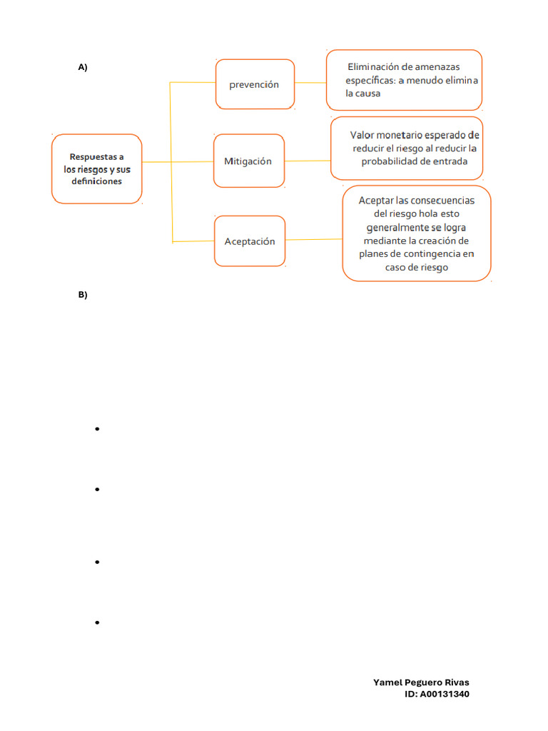 Peguero-Yamel-Unidad 2. Actividad 2. Entregable | PDF