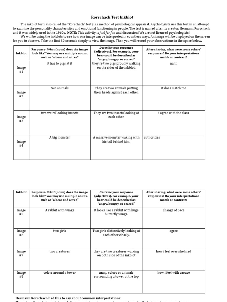 Dihya Sayed Rorschach Test Inkblot Recording Sheet | PDF