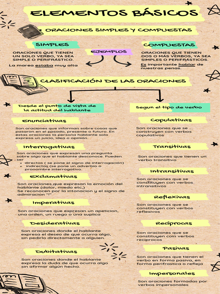 ELEMENTOS BÁSICOS DE LA GRAMATICA | PDF