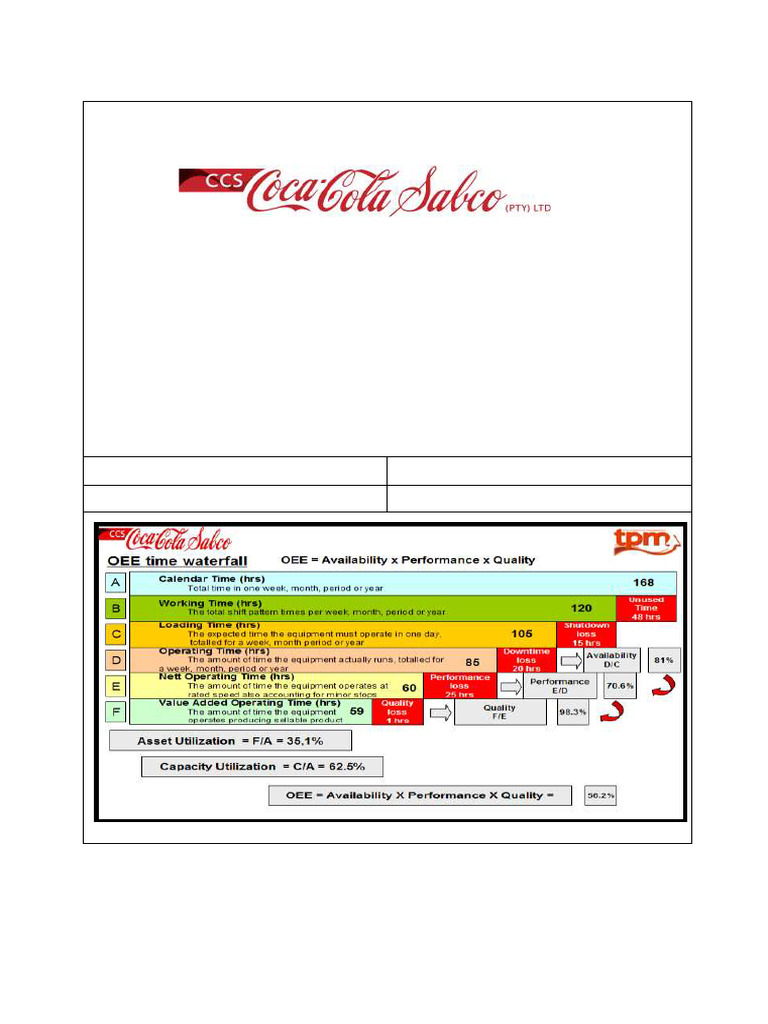 Oee Guidelines Pdf