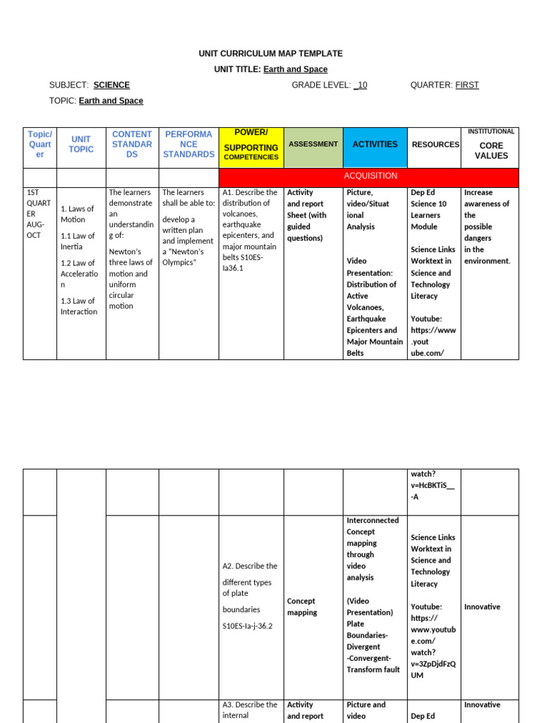 Curriculum Map Template | PDF