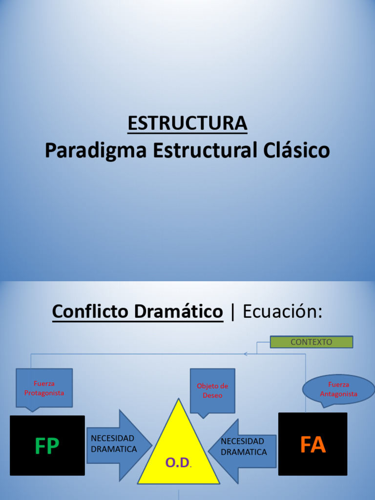 Apunte - Estructura Dramática Vbásica | PDF