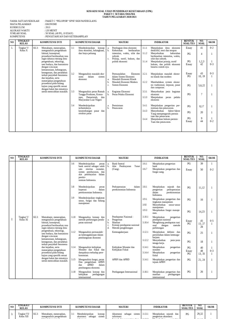 Tabel Kisi-Kisi Upk Ekonomi Paket C 2021 | PDF