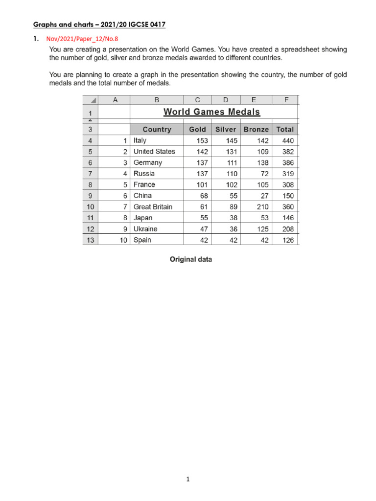 2021 - 20 Graphs and Charts IGCSE 0417 | PDF
