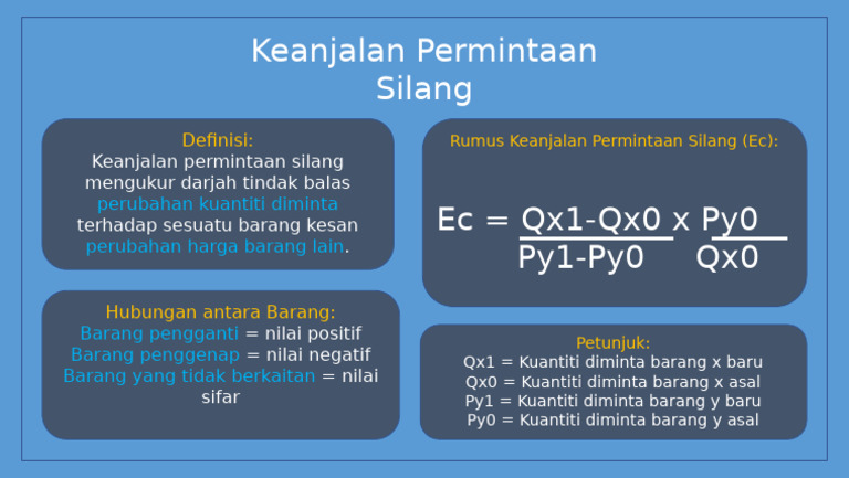 Keanjalan Permintaan Silang: Definisi | PDF