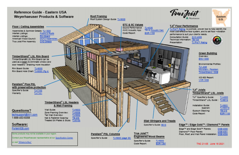 Visual Reference Guide - EAST USA | PDF