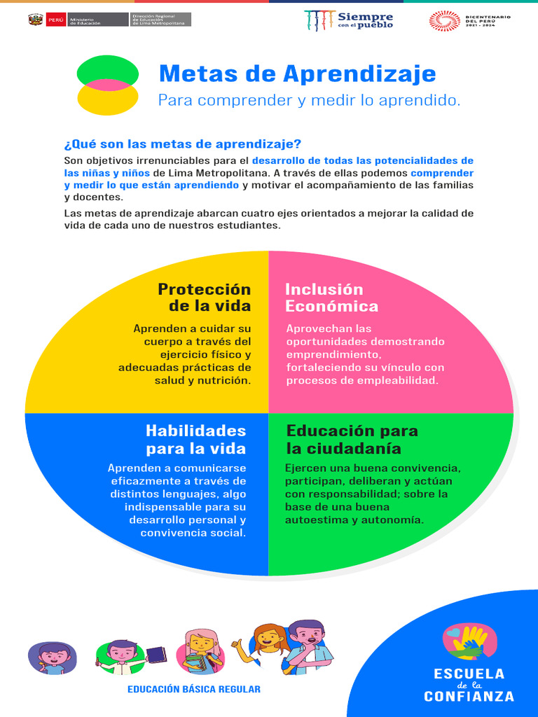 Metas de Aprendizaje | PDF