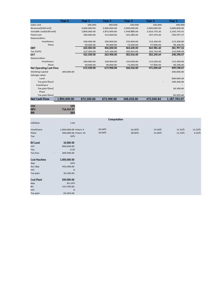 Assignment 1 CF - 1618575 (Amjad) | PDF