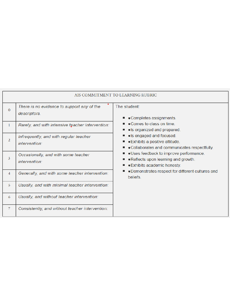 ais-rubric_orig | PDF