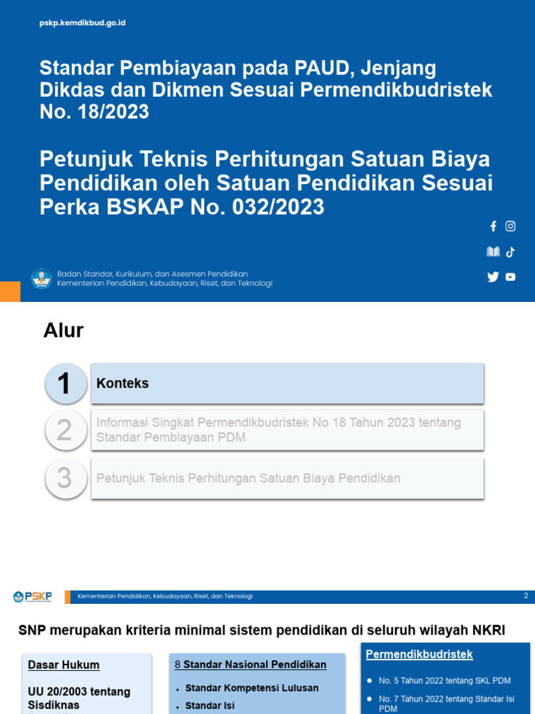 Paparan Permen 18 - 2023 Standar Pembiayaan - Dan Juknis SBP - 21.03.2024 | PDF