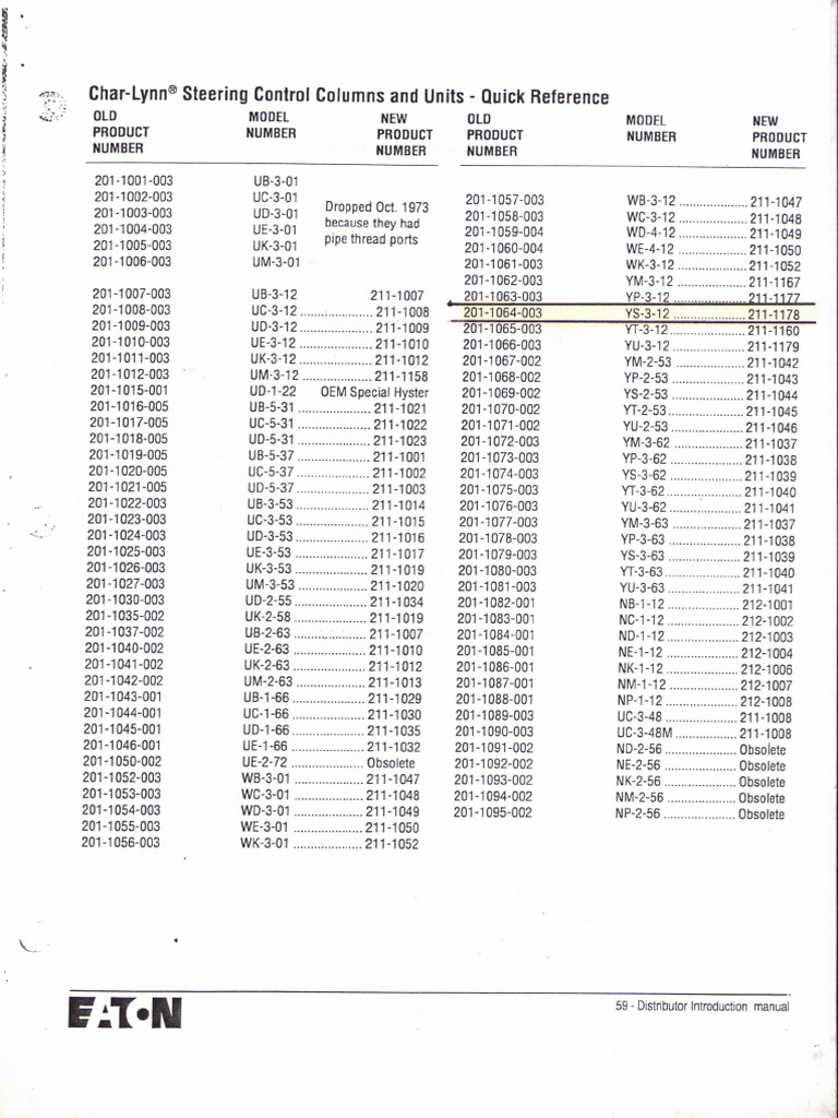 Orbitrol Obsolt Char-Lynn A Nuevo Modelo | PDF
