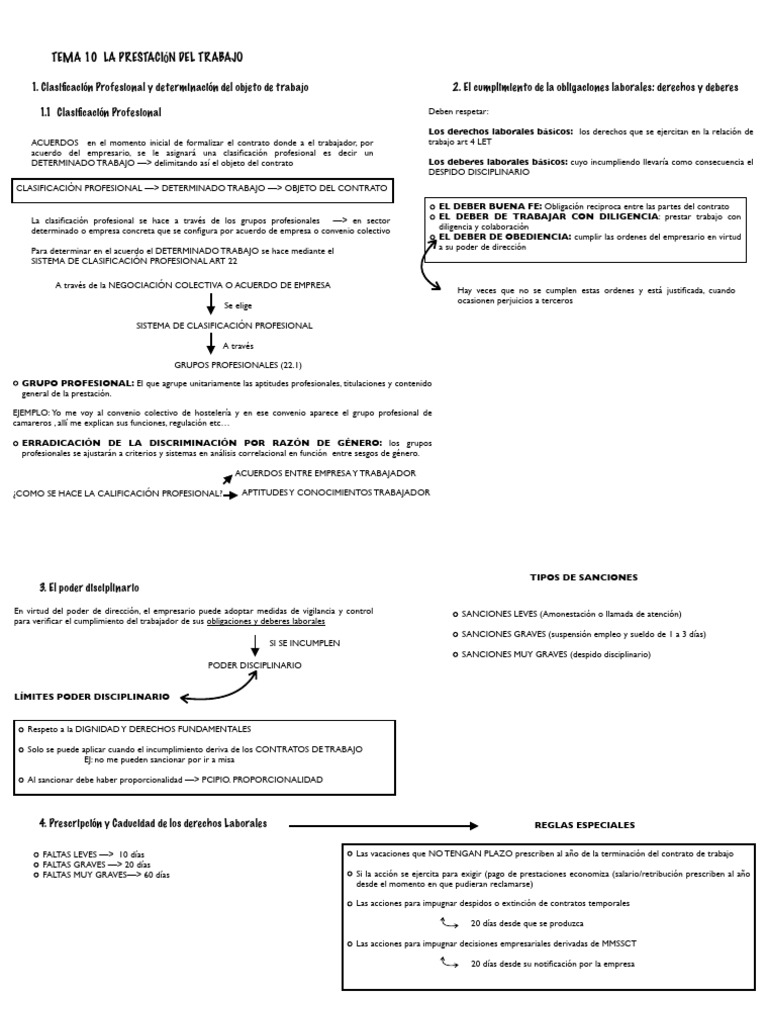 Esquema Tema 10 | PDF
