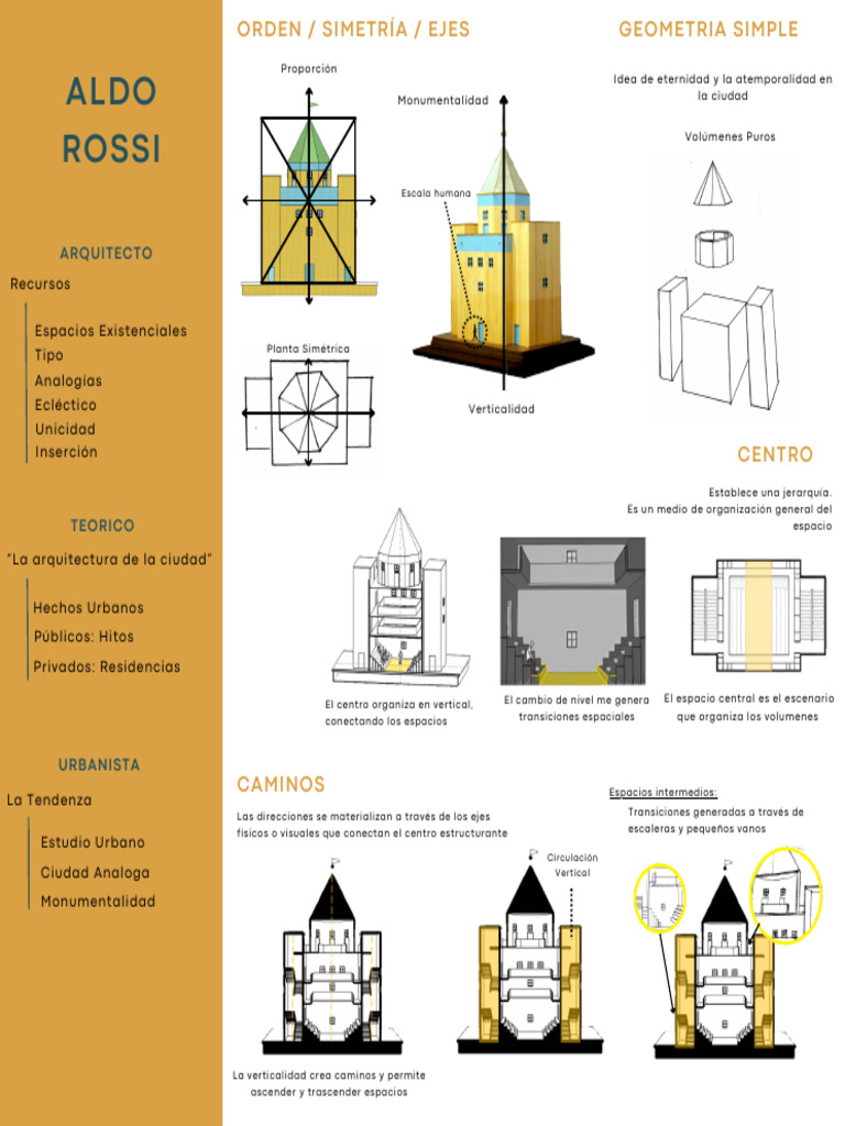 Laminas Morfo Lab | PDF