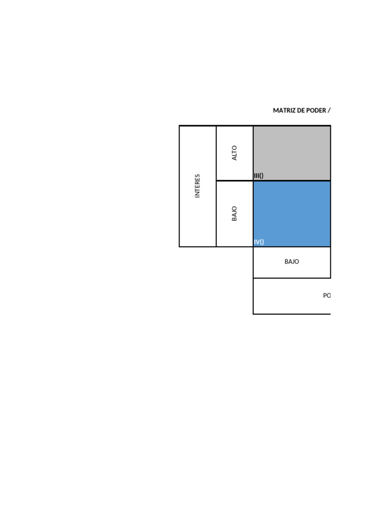 Matriz de Interes Poder | PDF