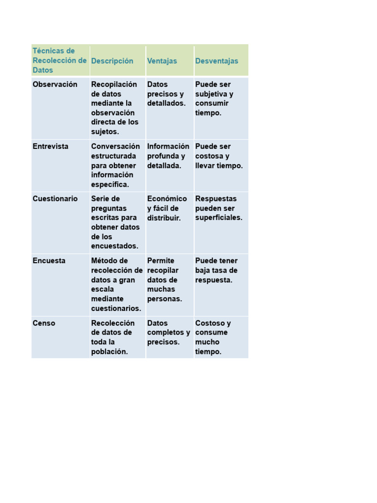 Actividad 6. Cuadro comparativo | PDF