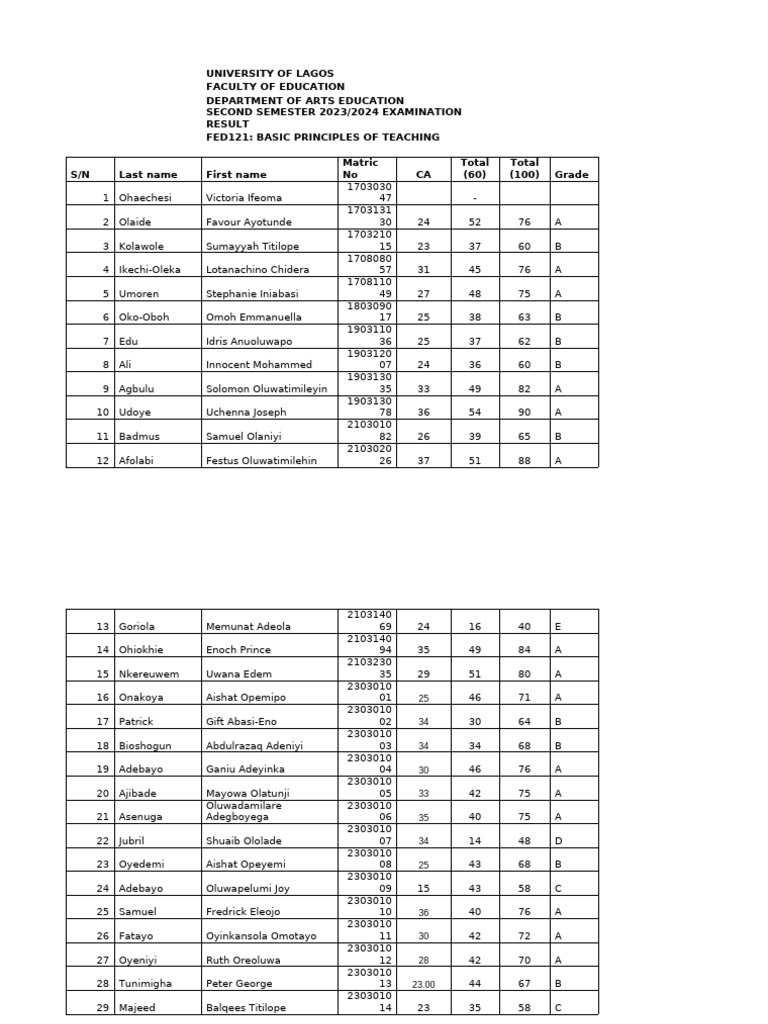 Fed 121 Scoresheet | PDF | Hebrew Bible People