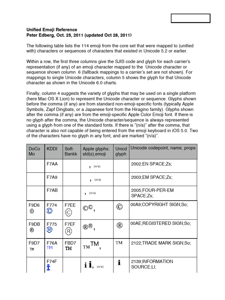 11415-unified-emoji-ref | PDF