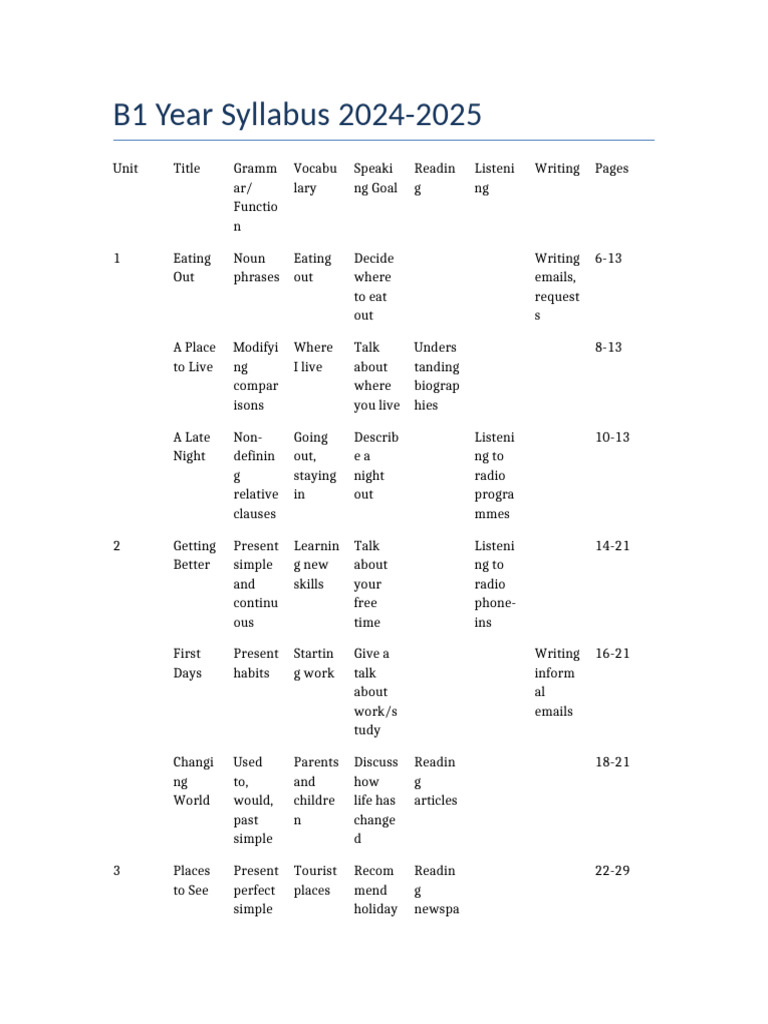 B1 Year Syllabus 2024-2025 Skills Separated | PDF | Semantic Units ...