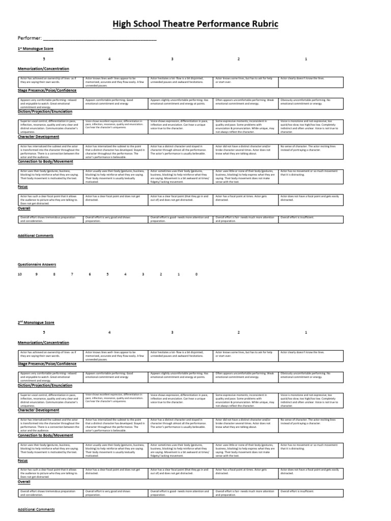 2017 HS Theatre Assessment Rubric | PDF | Actor | Language Arts & Discipline