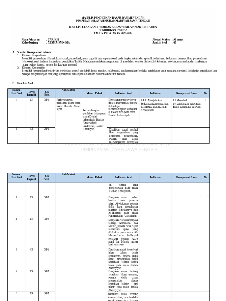 Kisi-Kisi Tarikh Kelas XI | PDF