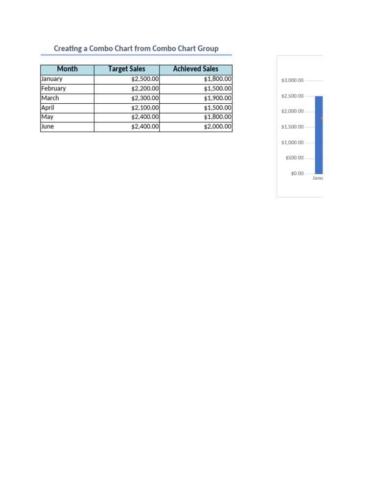 Advanced-Charts in excel | PDF